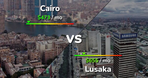 Cairo vs Lusaka comparison: Cost of Living, Salary, Prices