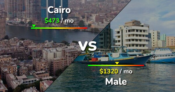 Cairo vs Male comparison: Cost of Living, Prices, Salary