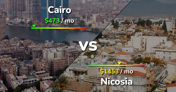 Cairo vs Nicosia comparison: Cost of Living, Salary, Prices