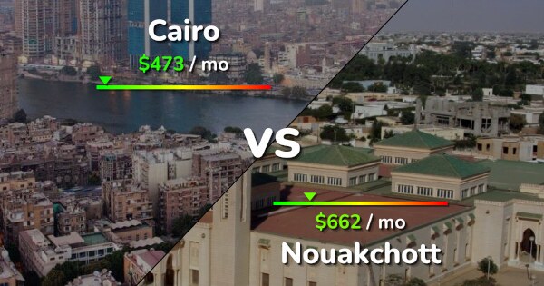 Cairo vs Nouakchott comparison: Cost of Living & Prices