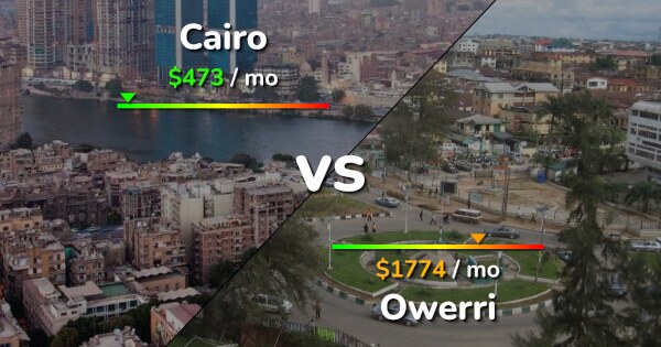 Cairo vs Owerri comparison: Cost of Living, Prices, Salary