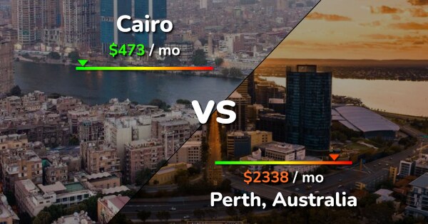 Cairo vs Perth comparison: Cost of Living, Salary, Prices