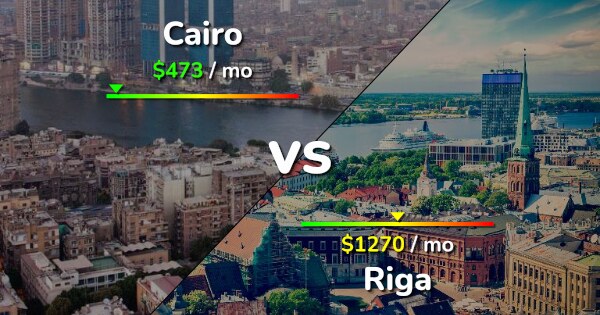 Cairo vs Riga comparison: Cost of Living, Prices, Salary
