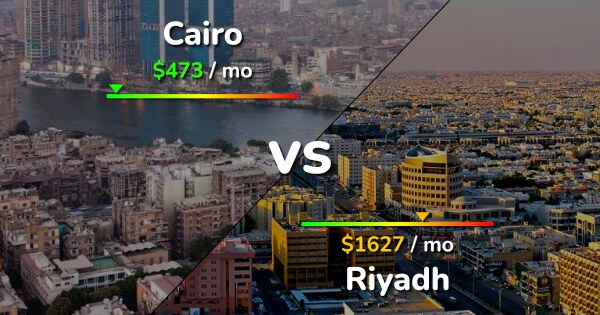 Cairo vs Riyadh comparison: Cost of Living, Prices, Salary
