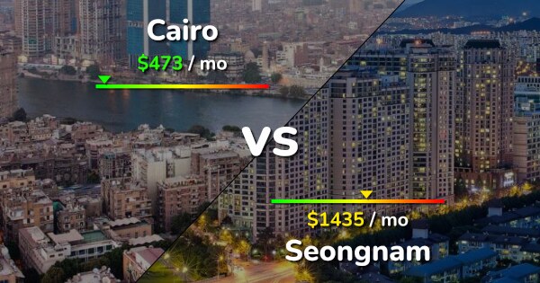 Cairo vs Seongnam comparison: Cost of Living, Salary, Prices