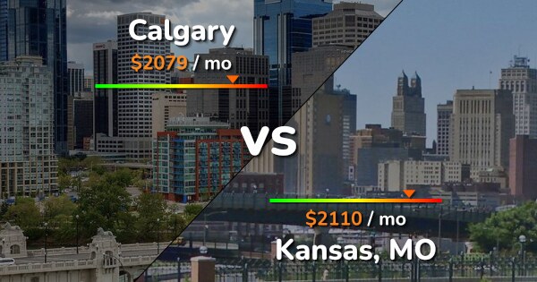 Calgary vs Kansas comparison: Cost of Living, Prices, Salary