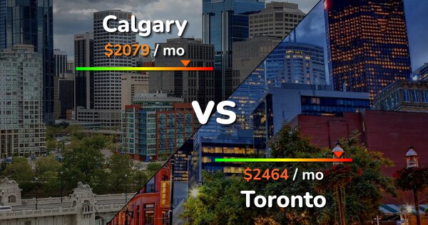 Calgary vs Toronto comparison: Cost of Living & Salary