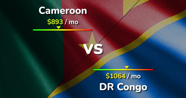 Cameroon vs DR Congo: Cost of Living & Salary comparison