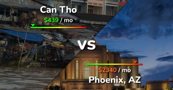 Can Tho vs Phoenix comparison: Cost of Living & Salary
