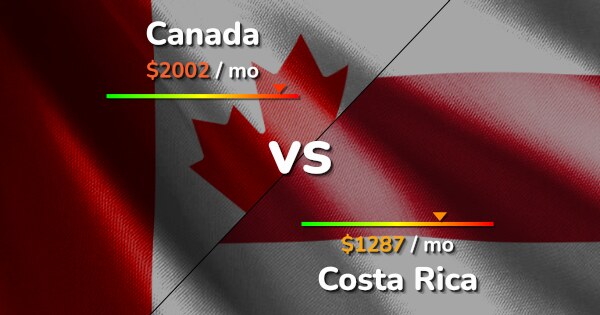 Canada vs Costa Rica: Cost of Living & Salary comparison