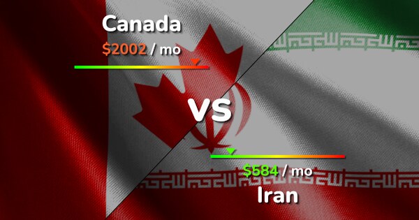 Canada vs Iran comparison: Cost of Living, Prices, Salary