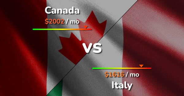 Canada vs Italy comparison: Cost of Living, Prices, Salary