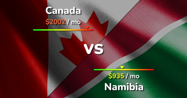 Canada vs Namibia: Cost of Living & Salary comparison [2024]