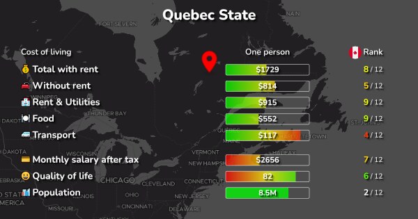 Cost of Living in Quebec State, Canada: 60 cities compared