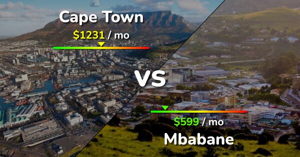 Cape Town vs Mbabane comparison: Cost of Living & Prices