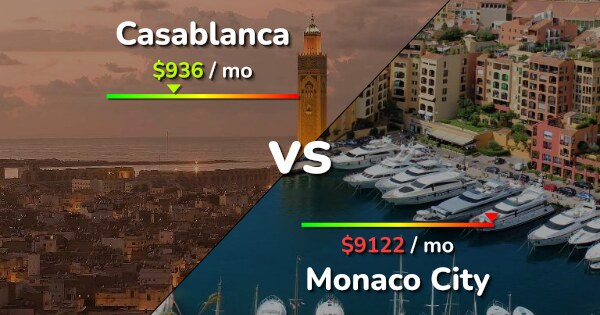 Casablanca vs Monaco City comparison: Cost of Living