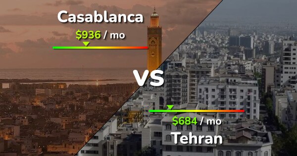 Casablanca vs Tehran comparison: Cost of Living & Prices