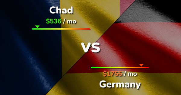 Chad vs Germany: Cost of Living, Salary & Prices comparison