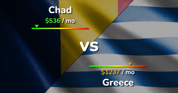 Chad vs Greece: Cost of Living, Salary & Prices comparison