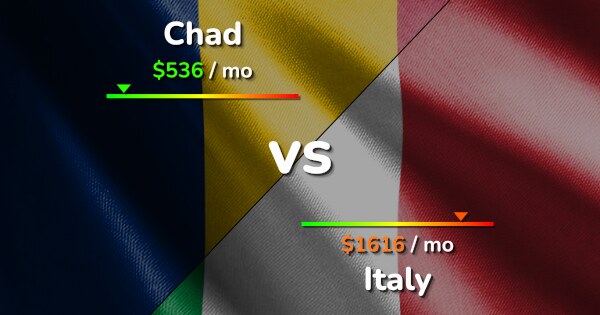 Chad vs Italy comparison: Cost of Living, Prices, Salary