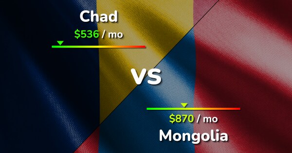 Chad vs Mongolia comparison: Cost of Living, Prices, Salary