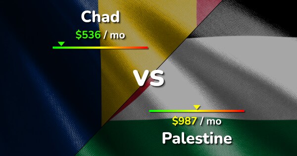 Chad vs Palestine comparison: Cost of Living, Prices, Salary