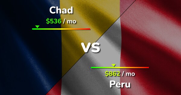 Chad vs Peru comparison: Cost of Living, Prices, Salary