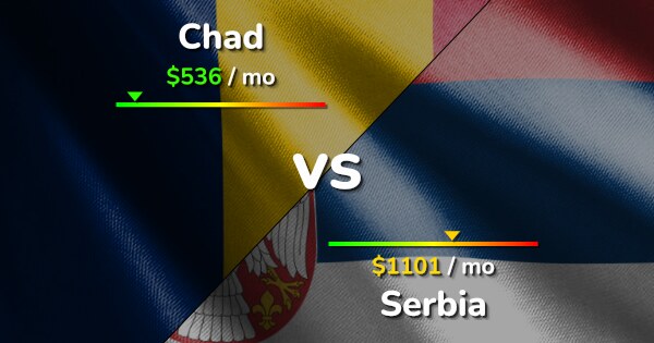 Chad vs Serbia comparison: Cost of Living, Prices, Salary