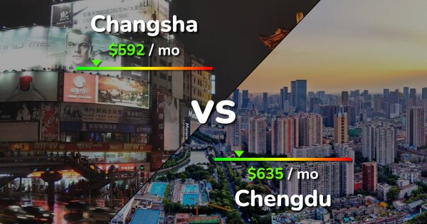Changsha vs Chengdu comparison: Cost of Living & Prices