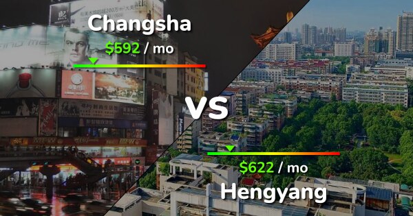 Changsha vs Hengyang comparison: Cost of Living & Prices