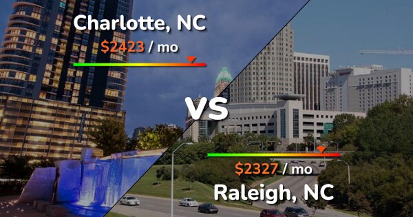 Charlotte vs Raleigh comparison: Cost of Living & Salary