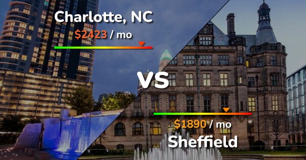 Charlotte vs Sheffield comparison: Cost of Living & Prices