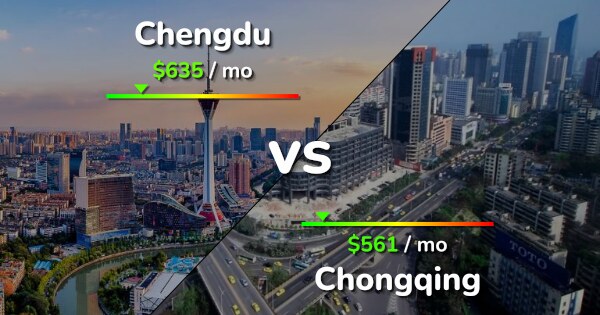 Chengdu vs Chongqing comparison: Cost of Living & Salary