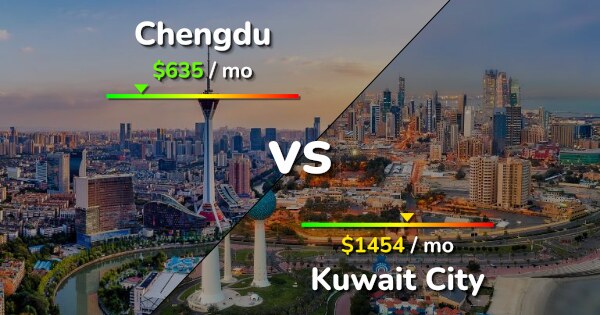 Chengdu vs Kuwait City comparison: Cost of Living & Prices