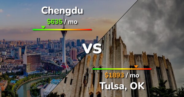Chengdu vs Tulsa comparison: Cost of Living, Salary, Prices