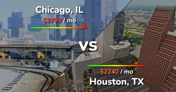Chicago vs Houston comparison: Cost of Living & Prices