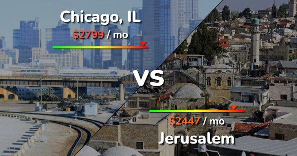 Chicago vs Jerusalem comparison: Cost of Living & Prices
