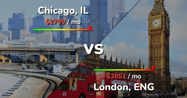 Chicago vs London comparison: Cost of Living, Salary, Prices
