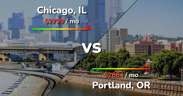 Chicago vs Portland comparison: Cost of Living & Prices