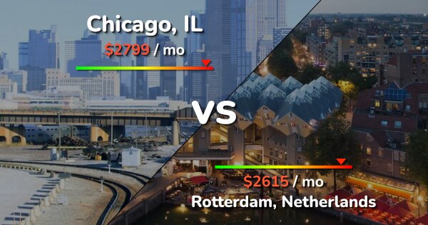 Chicago vs Rotterdam comparison: Cost of Living & Salary