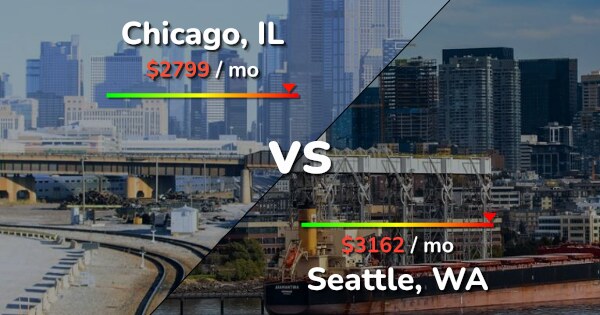 Chicago vs Seattle comparison: Cost of Living & Salary