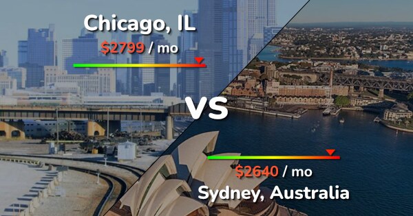 Chicago vs Sydney comparison: Cost of Living, Salary, Prices