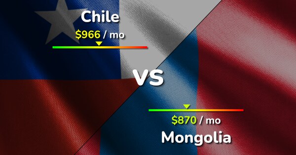 Chile vs Mongolia comparison: Cost of Living, Prices, Salary