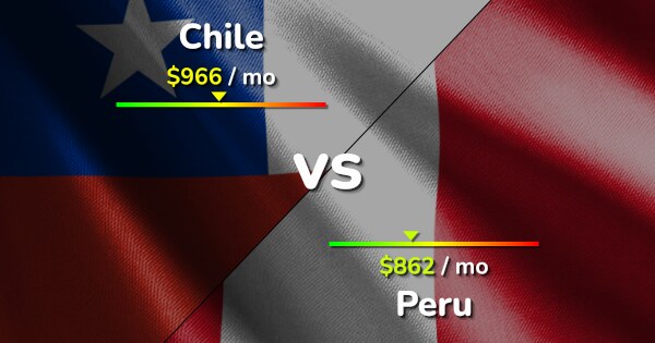 Chile vs Peru: Cost of Living, Salary & Prices comparison
