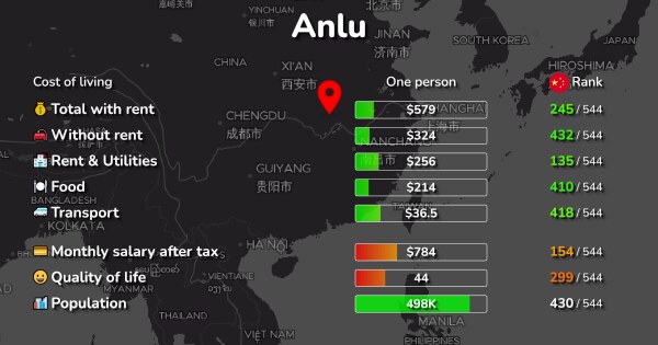 Anlu: Cost of Living, Salaries, Prices for Rent & food