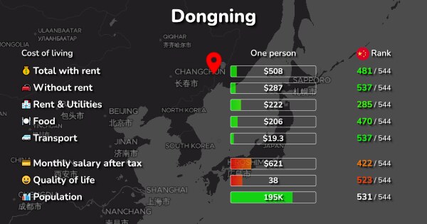 Dongning: Cost of Living, Salaries, Prices for Rent & food