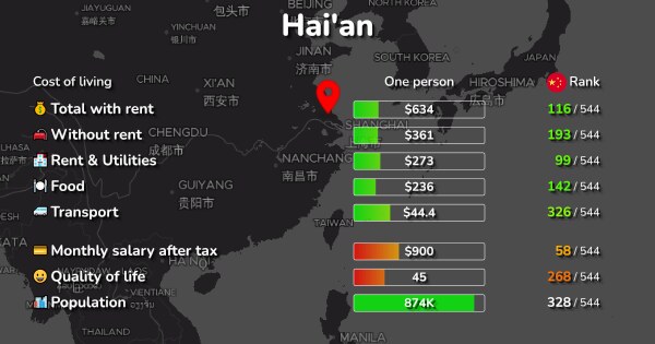 Hai'an: Cost of Living, Salaries, Prices for Rent & food