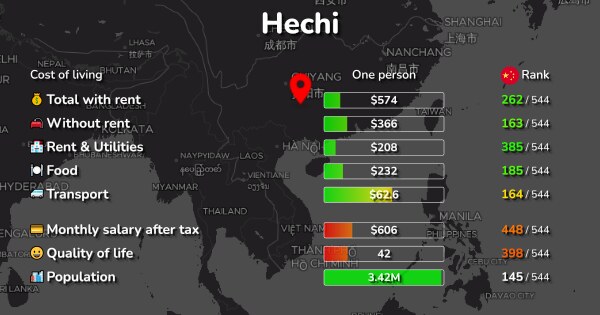 Hechi: Cost of Living, Salaries, Prices for Rent & food