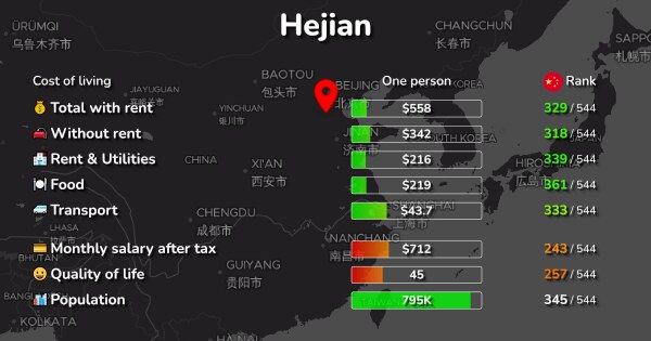 Hejian: Cost of Living, Salaries, Prices for Rent & food