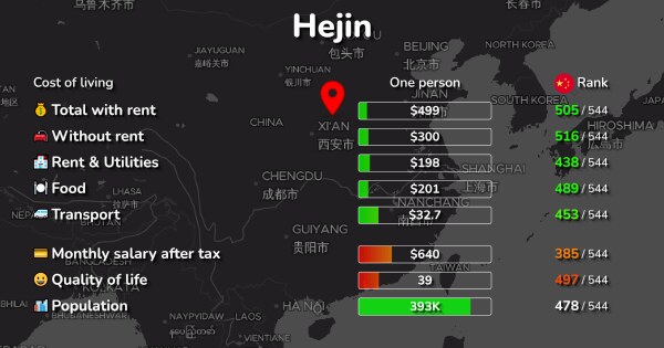 Cost of Living & Prices in Hejin: rent, food, transport
